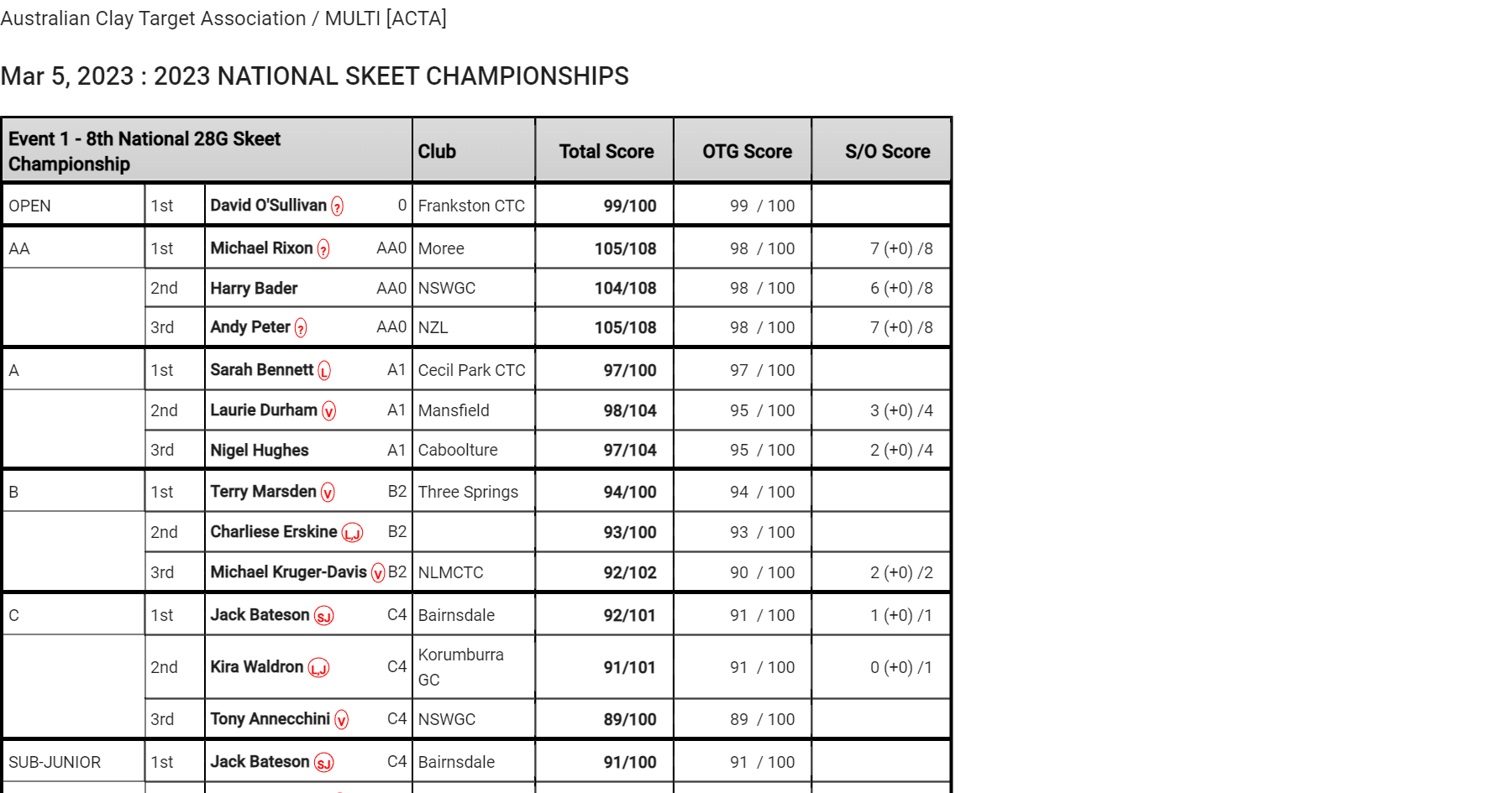 winner.1371b44f-bd5a-4001-b69b-04e317f4298f.png